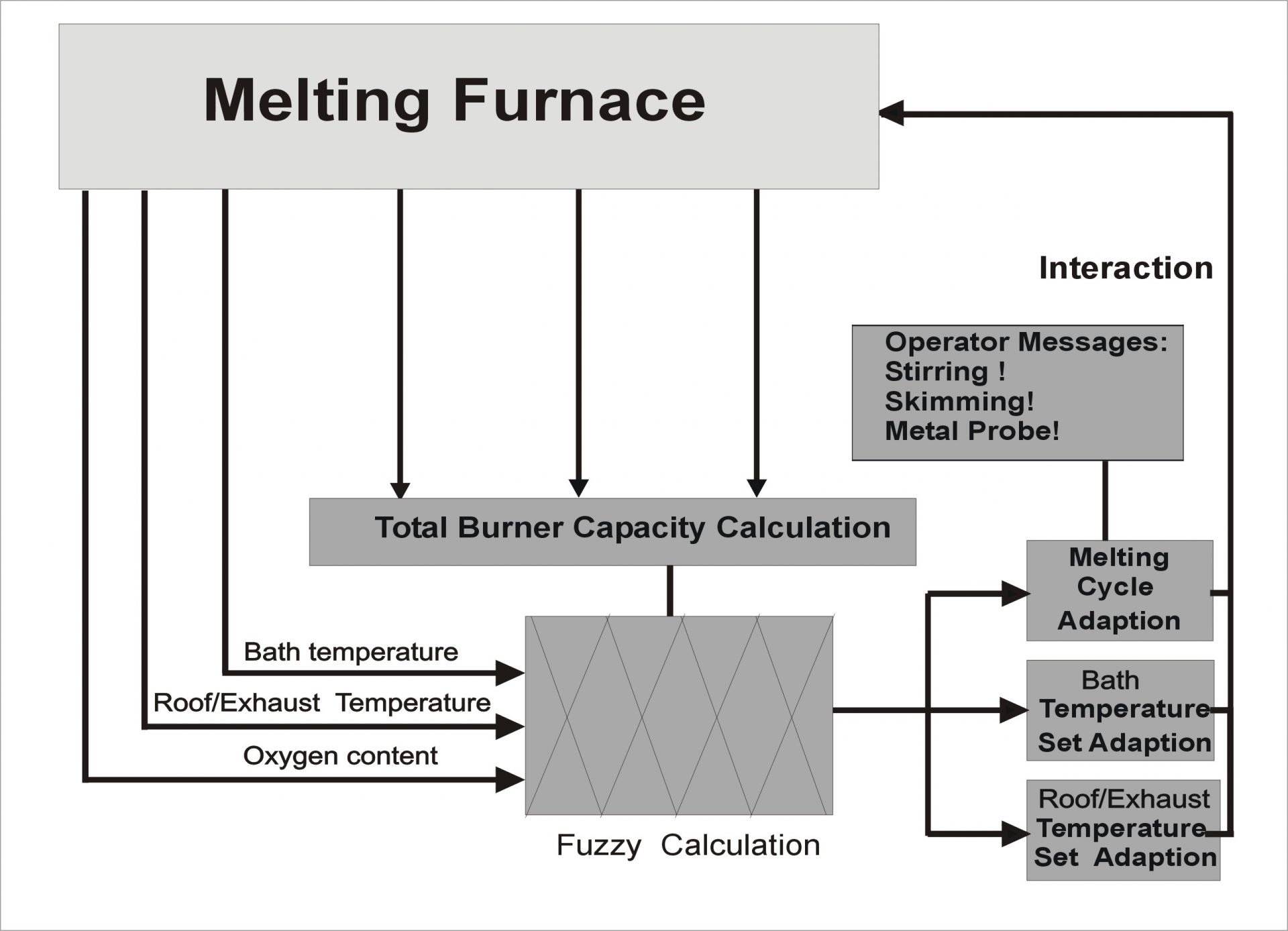 ProCast | innovatherm GmbH + Co. KG
