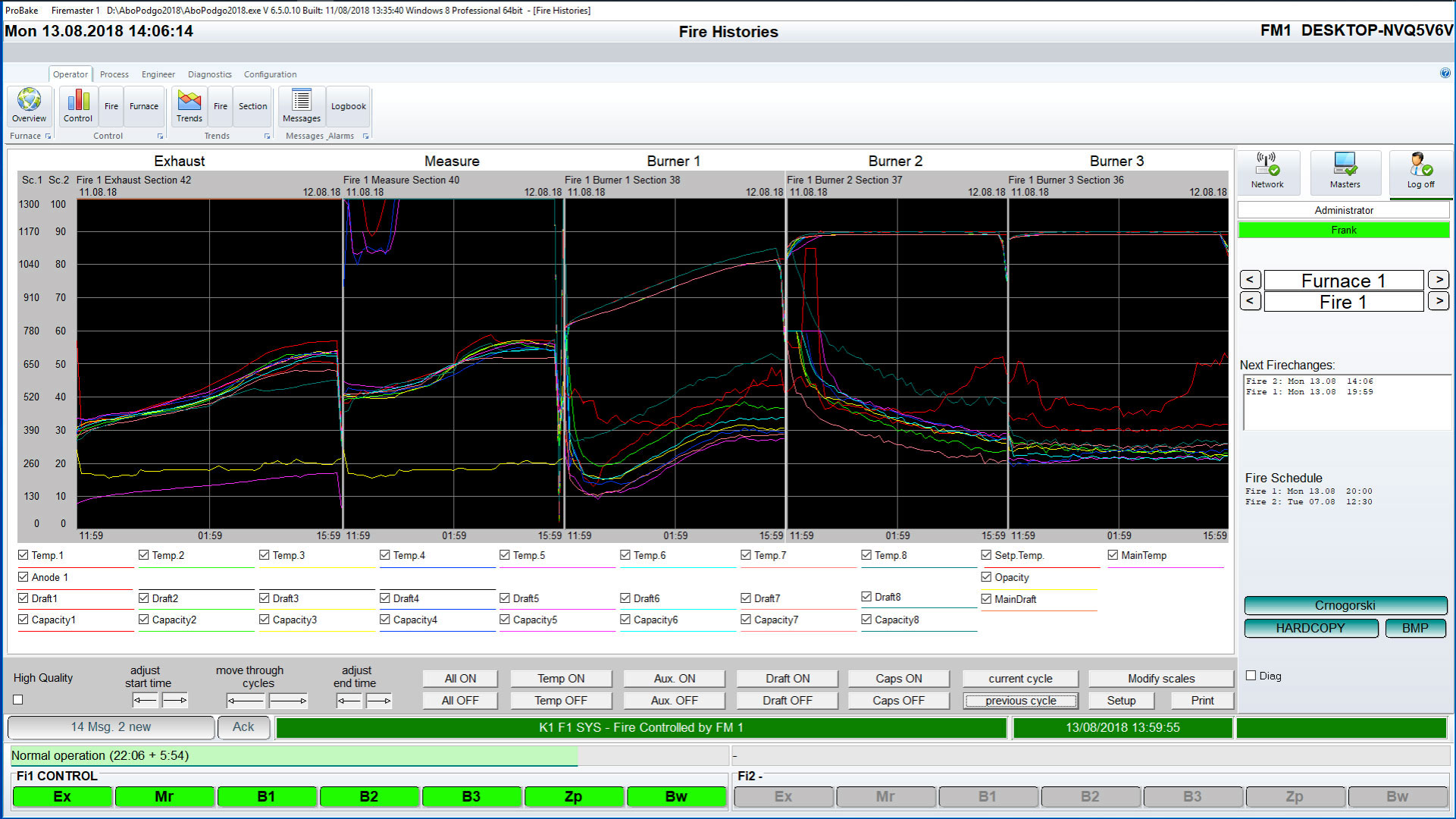 Process Control and Optimization | innovatherm GmbH + Co. KG